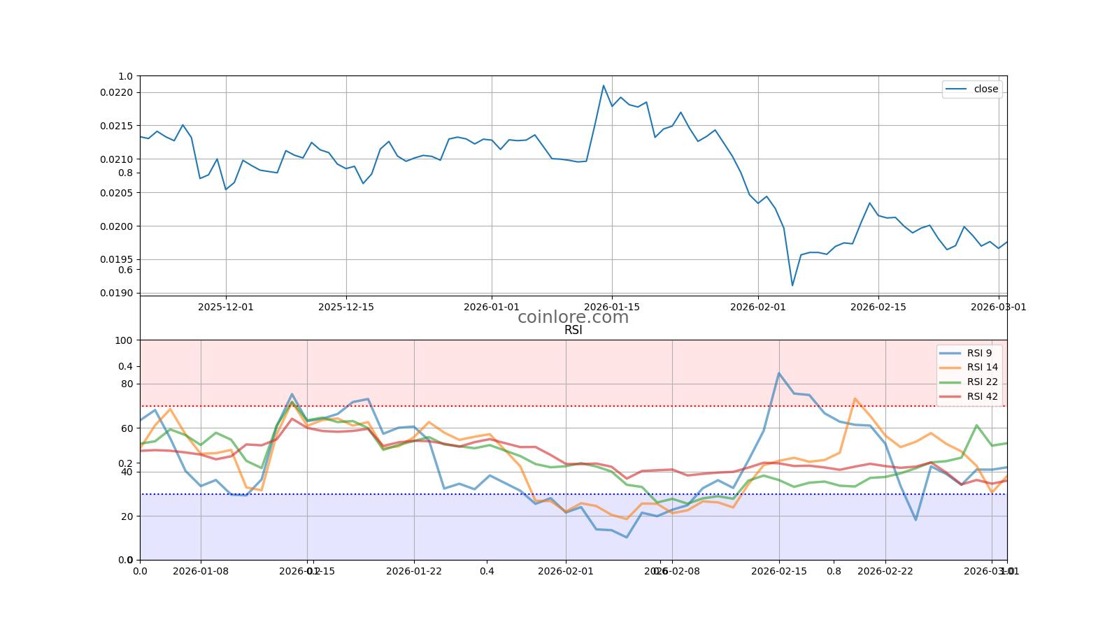PirateCash RSI indicator