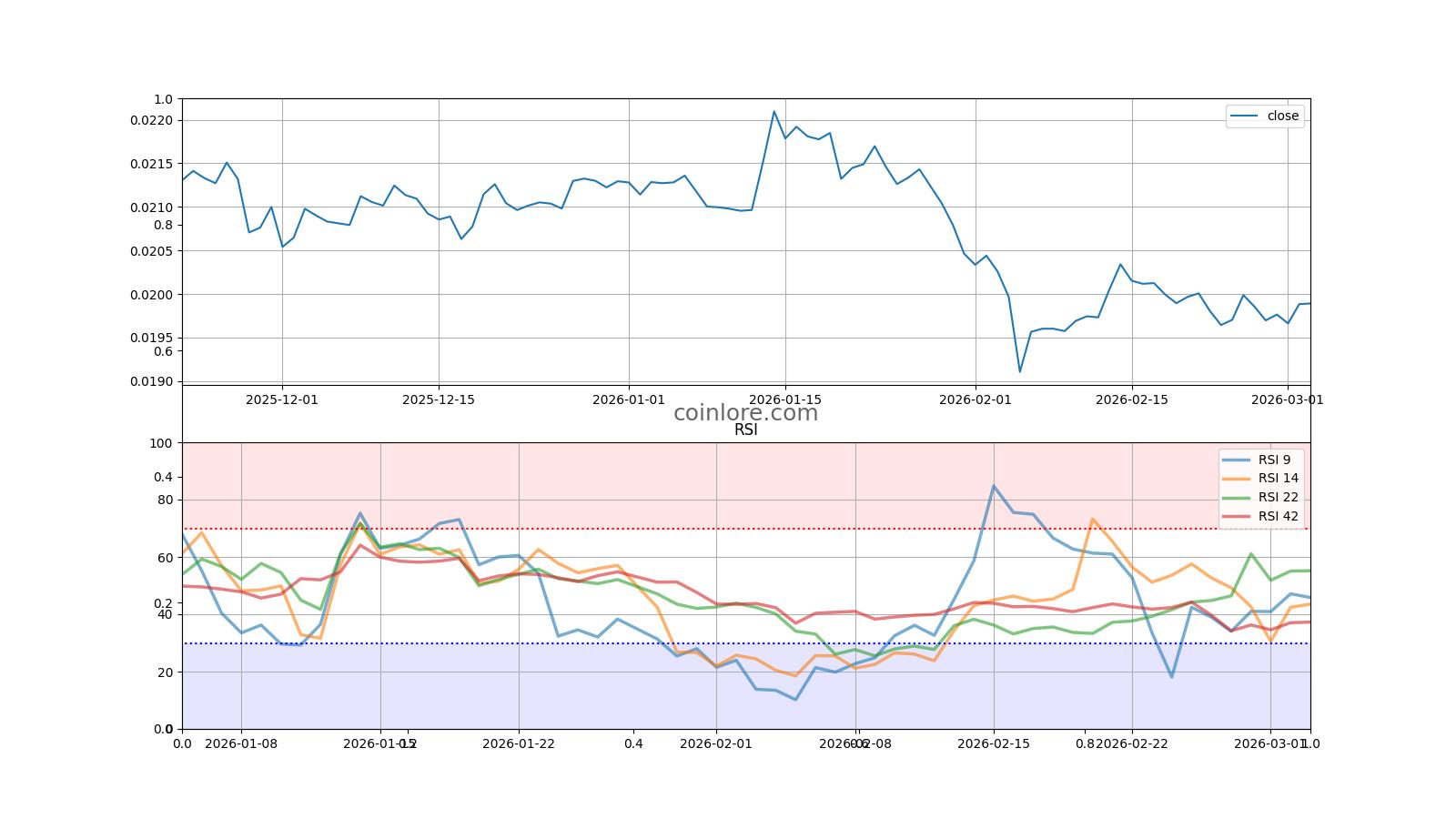 PirateCash RSI indicator