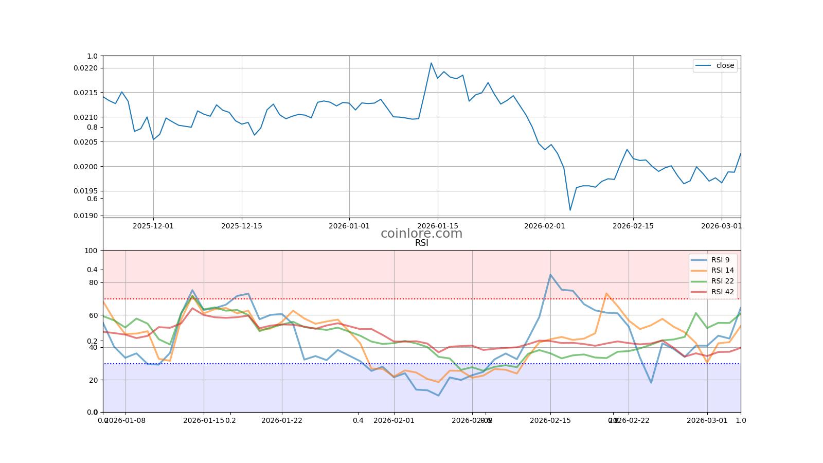 PirateCash RSI indicator