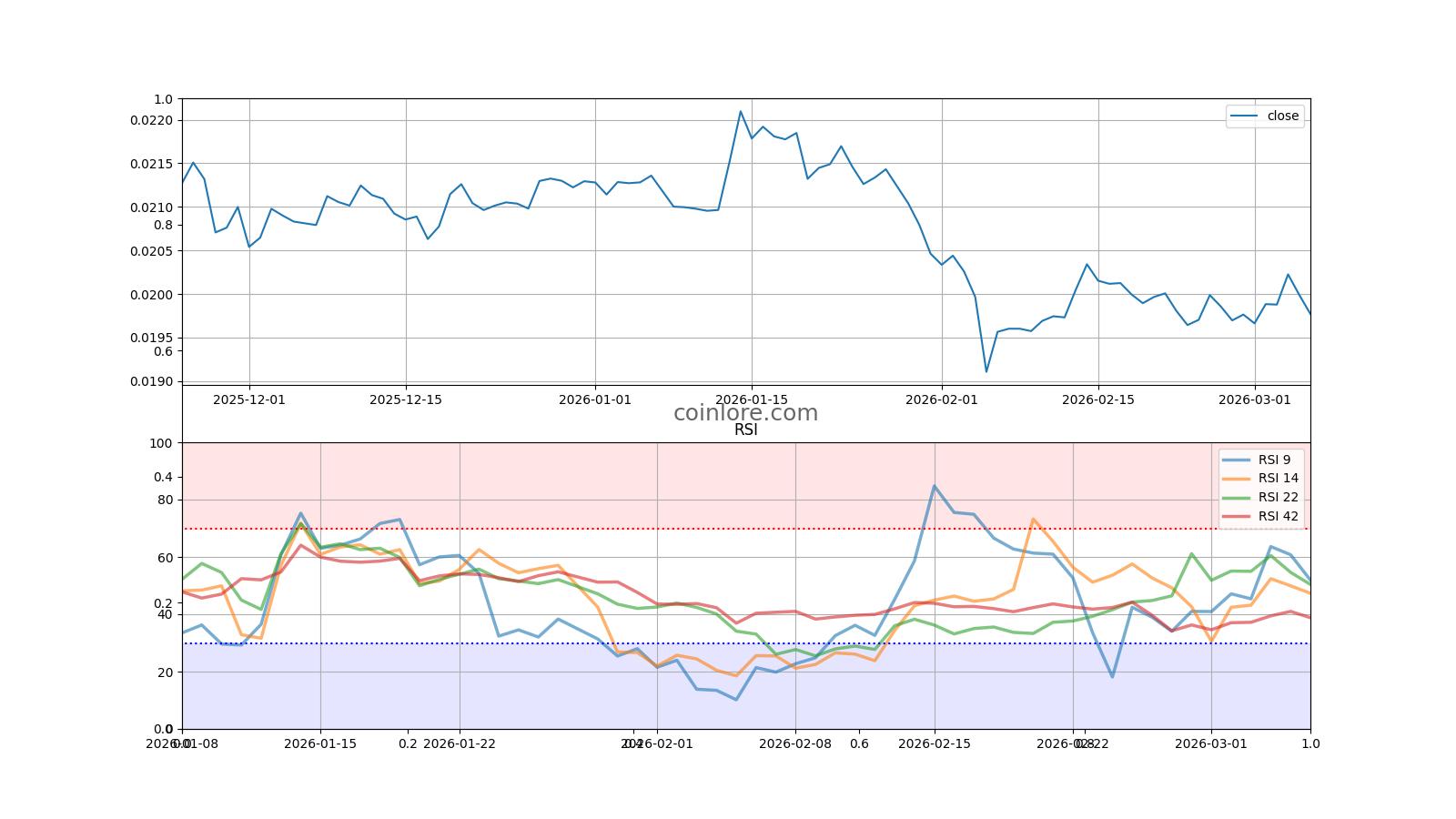 PirateCash RSI indicator