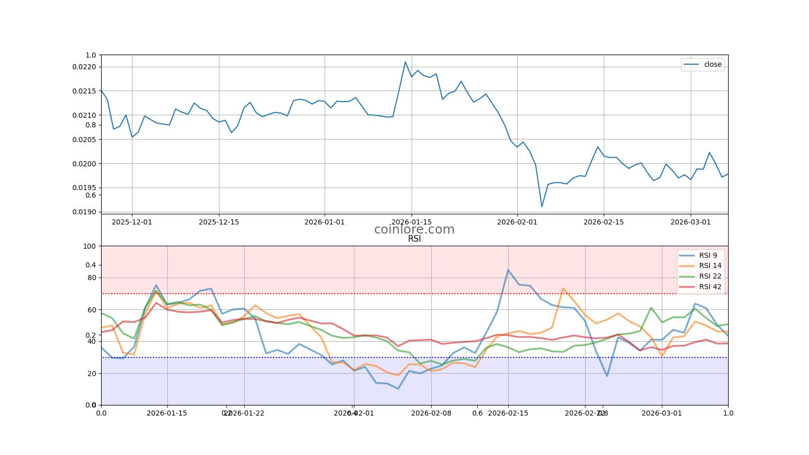 PirateCash RSI indicator
