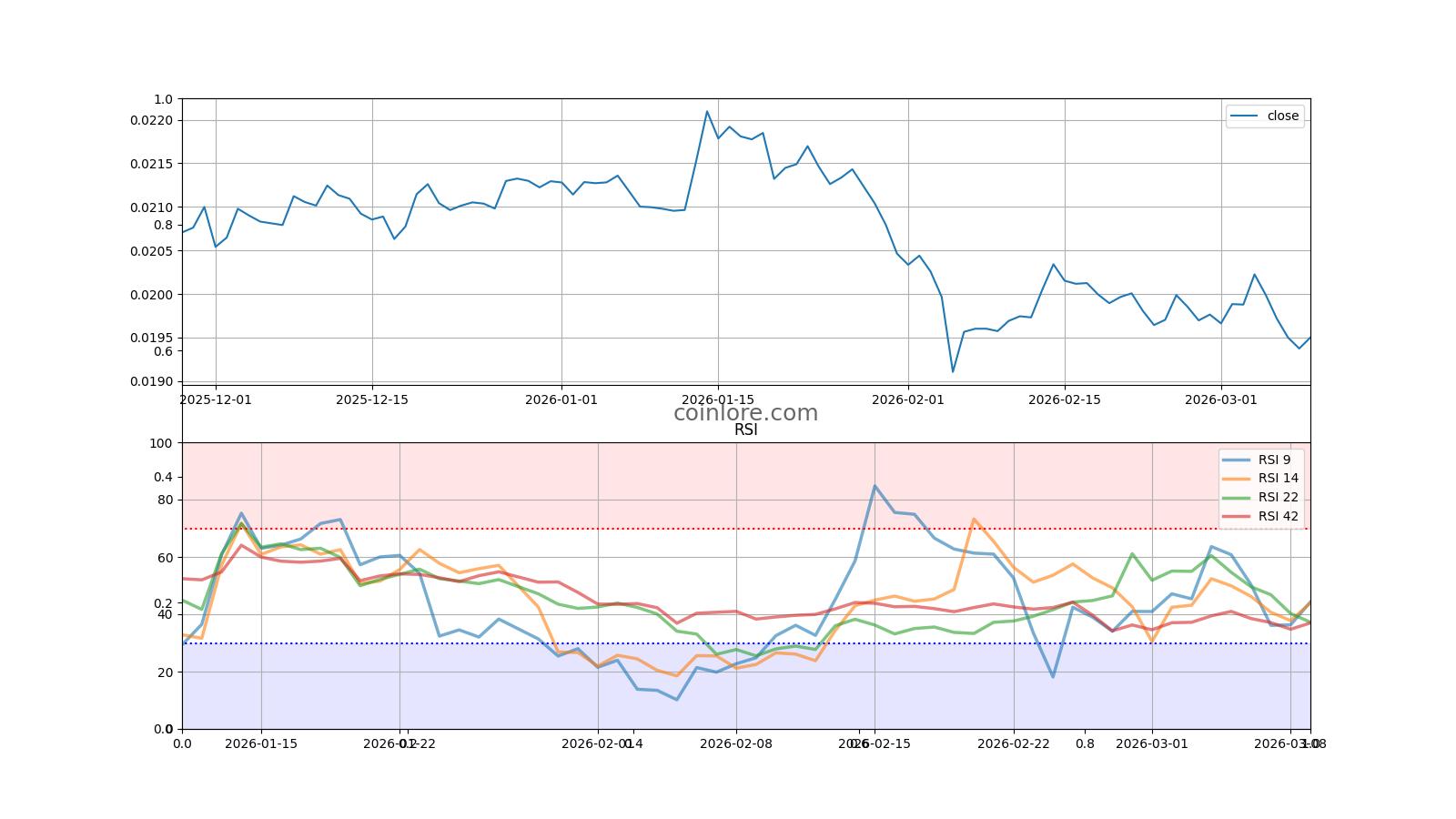 PirateCash RSI indicator