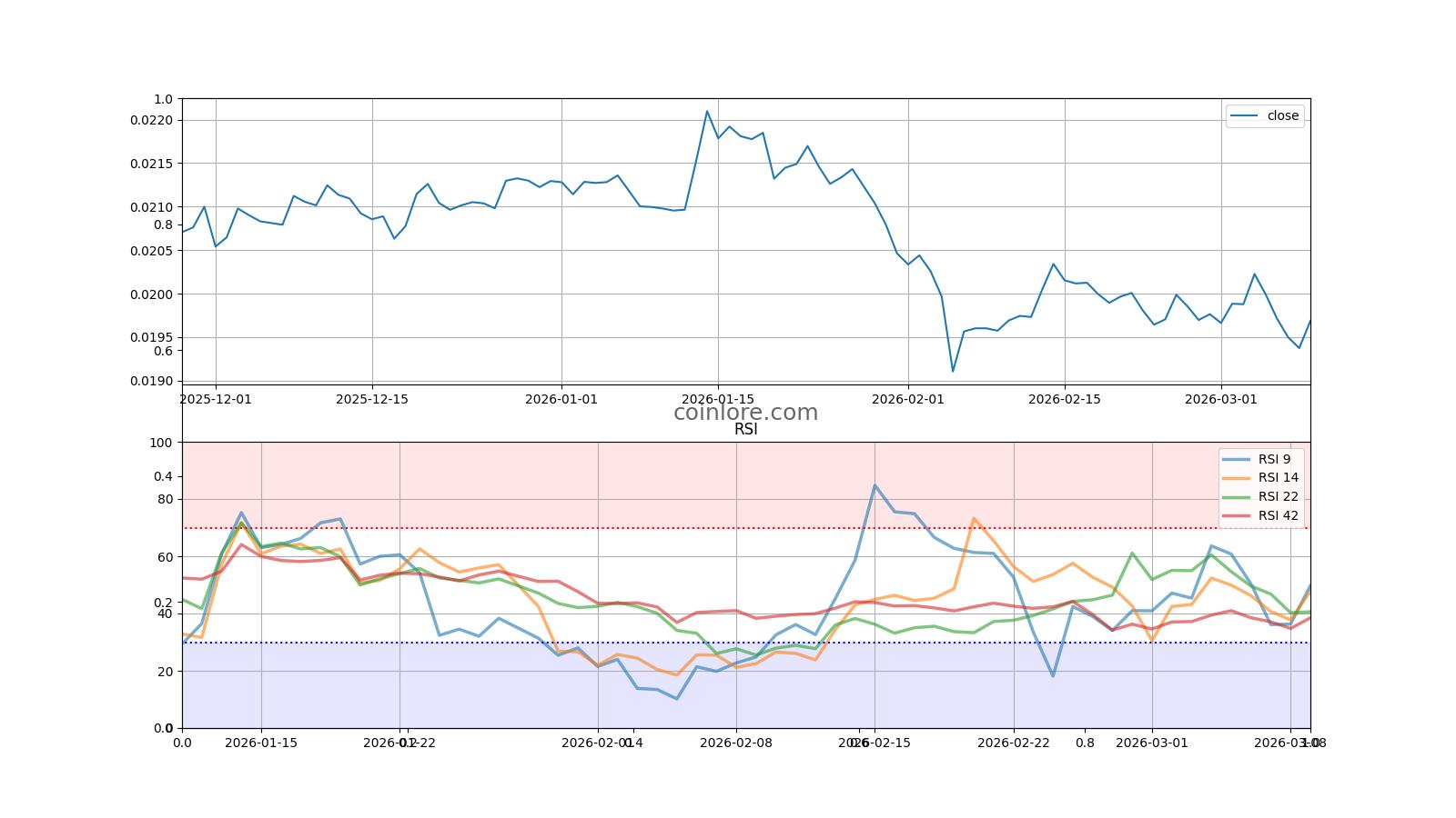 PirateCash RSI indicator