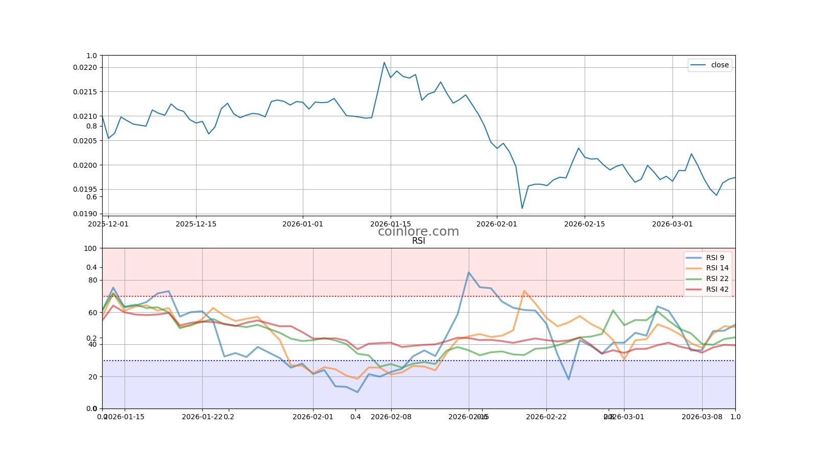 PirateCash RSI indicator