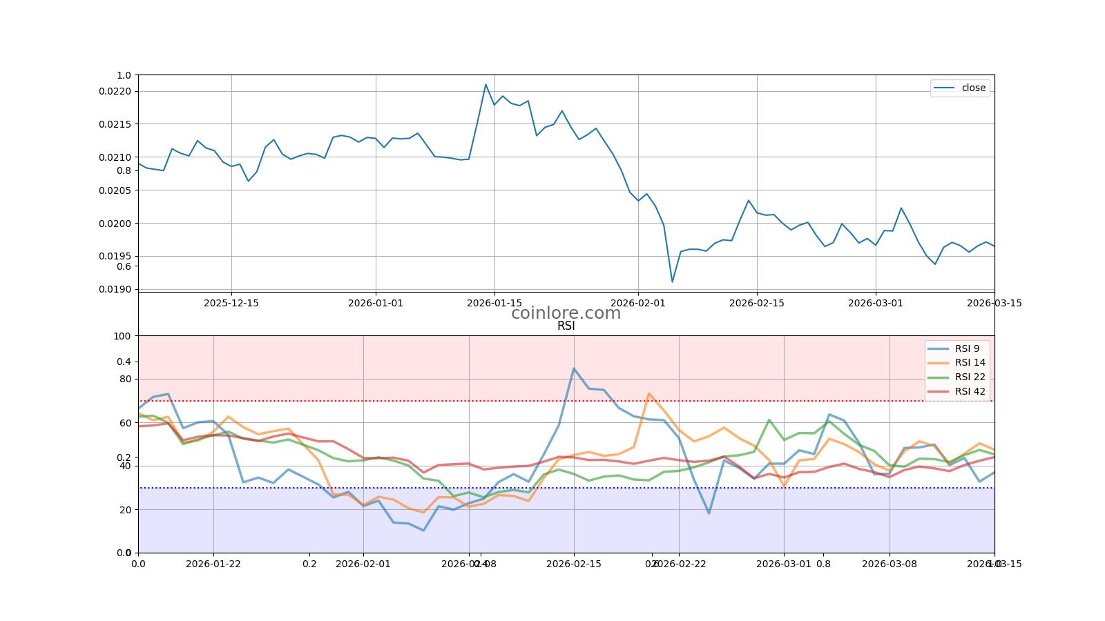 PirateCash RSI indicator