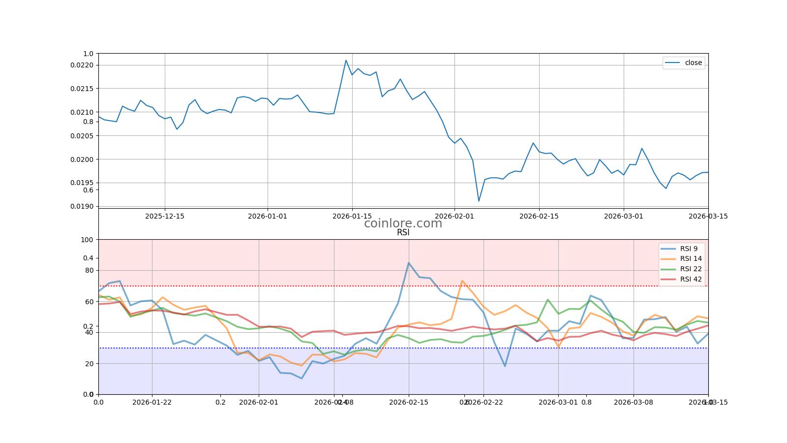 PirateCash RSI indicator