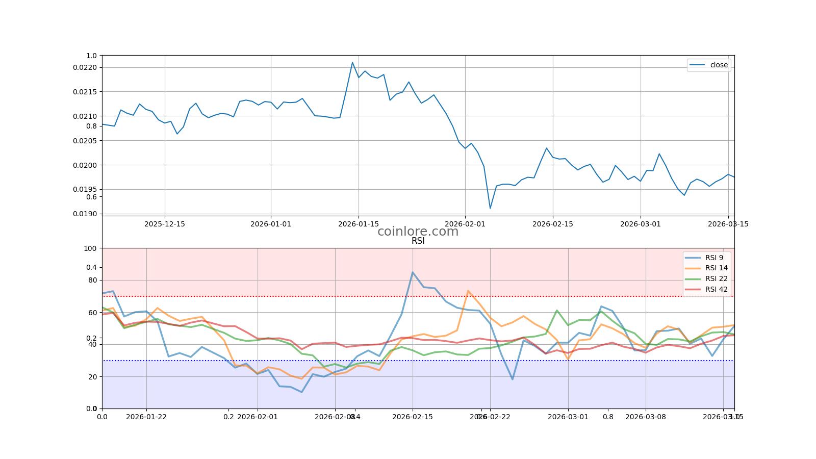 PirateCash RSI indicator