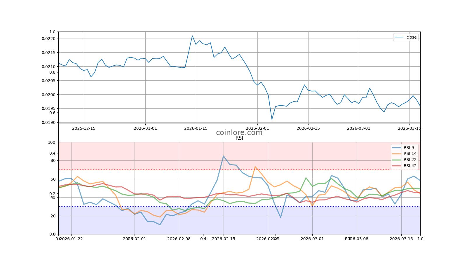 PirateCash RSI indicator