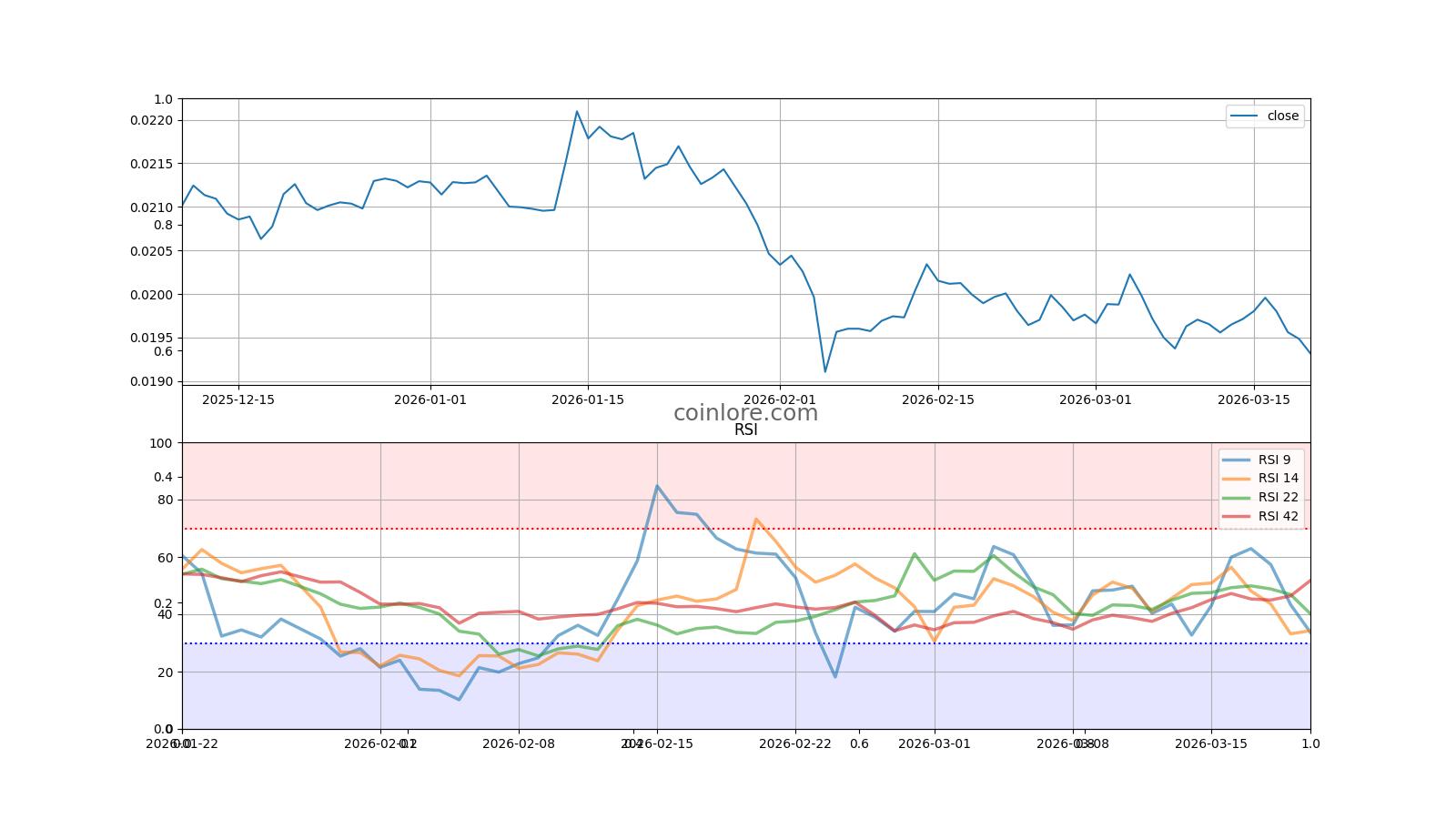 PirateCash RSI indicator