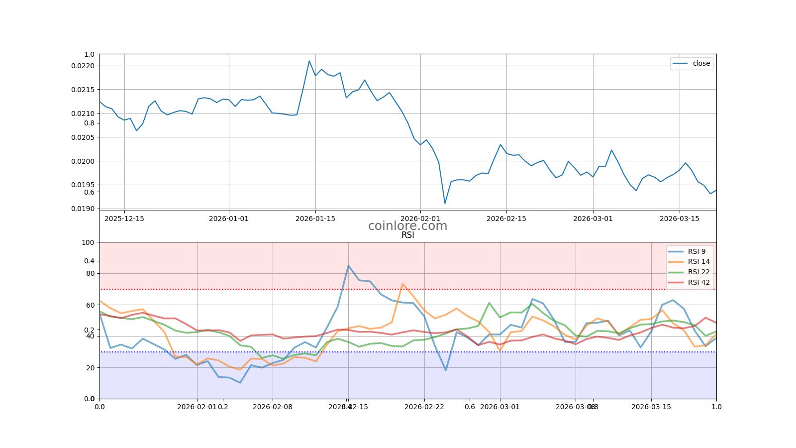 PirateCash RSI indicator