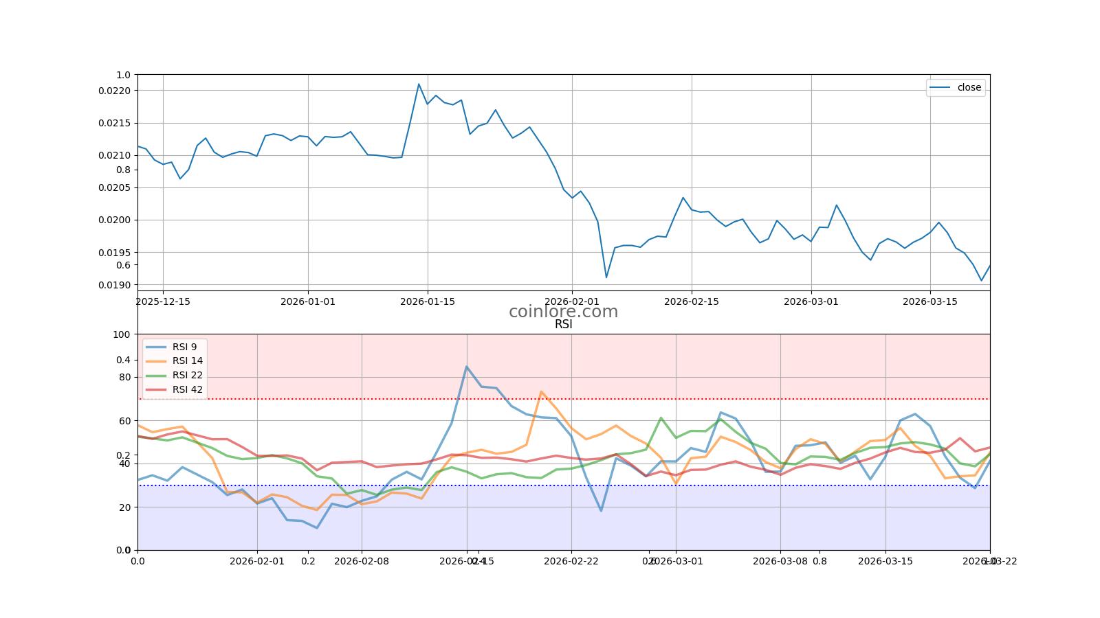 PirateCash RSI indicator
