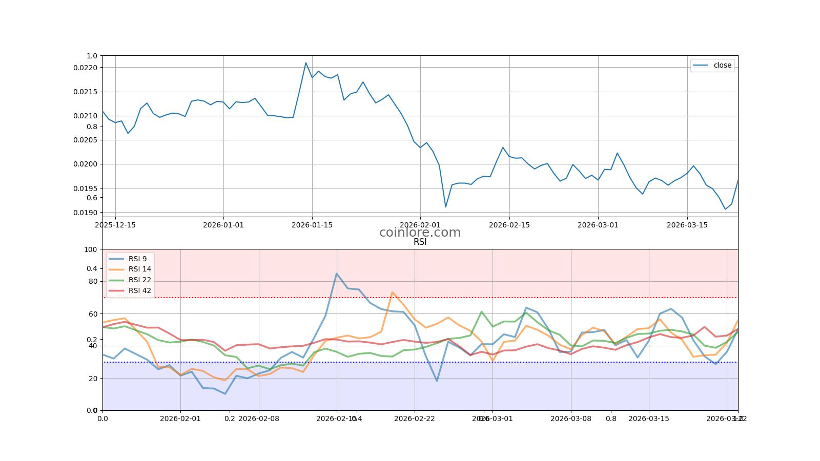 PirateCash RSI indicator