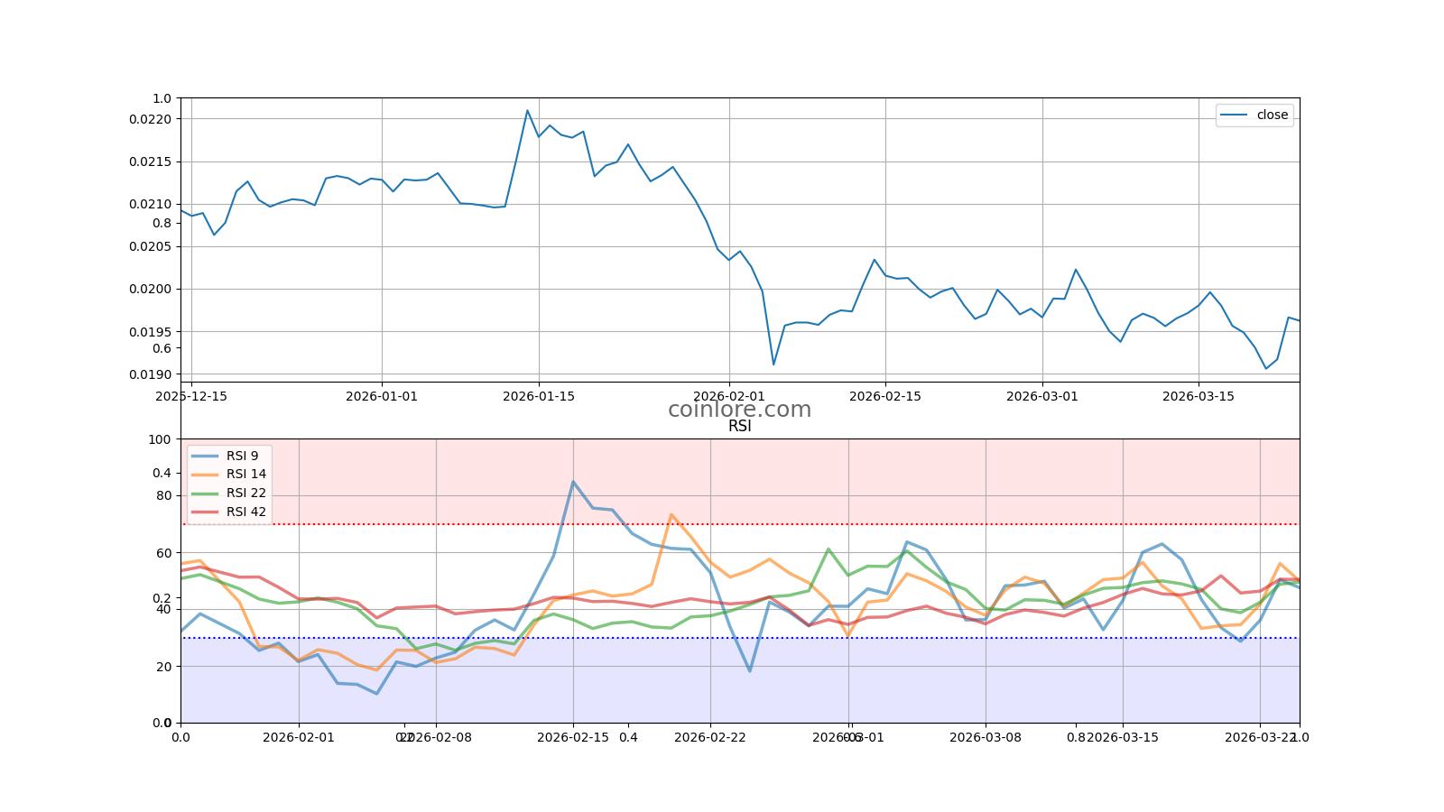 PirateCash RSI indicator