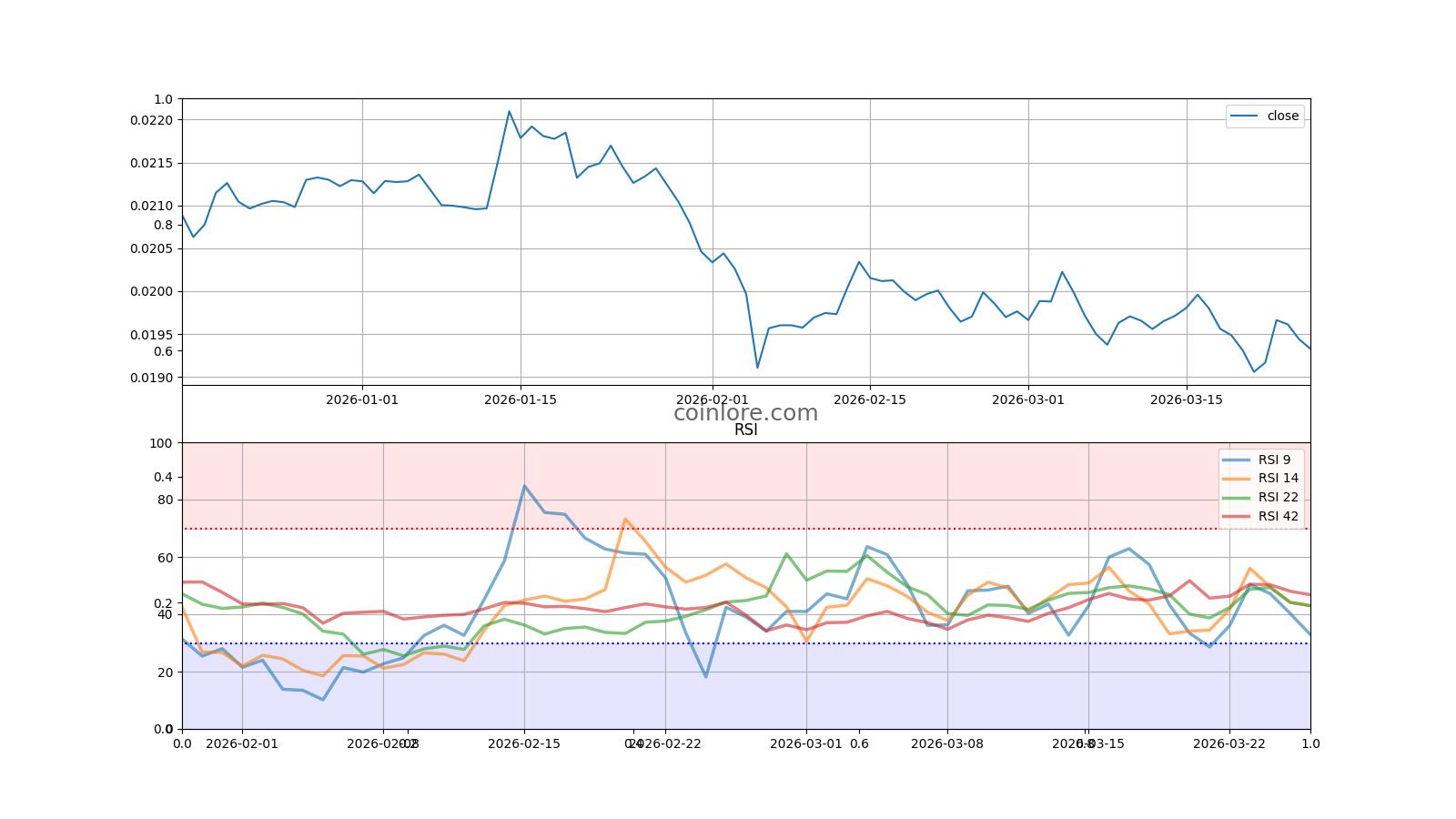PirateCash RSI indicator