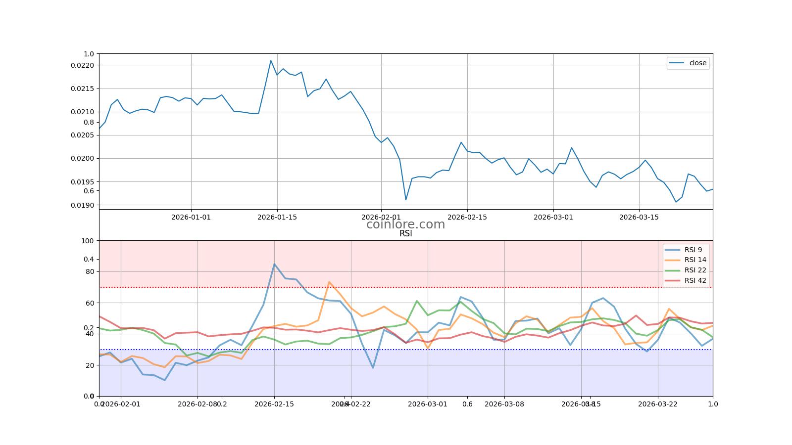 PirateCash RSI indicator