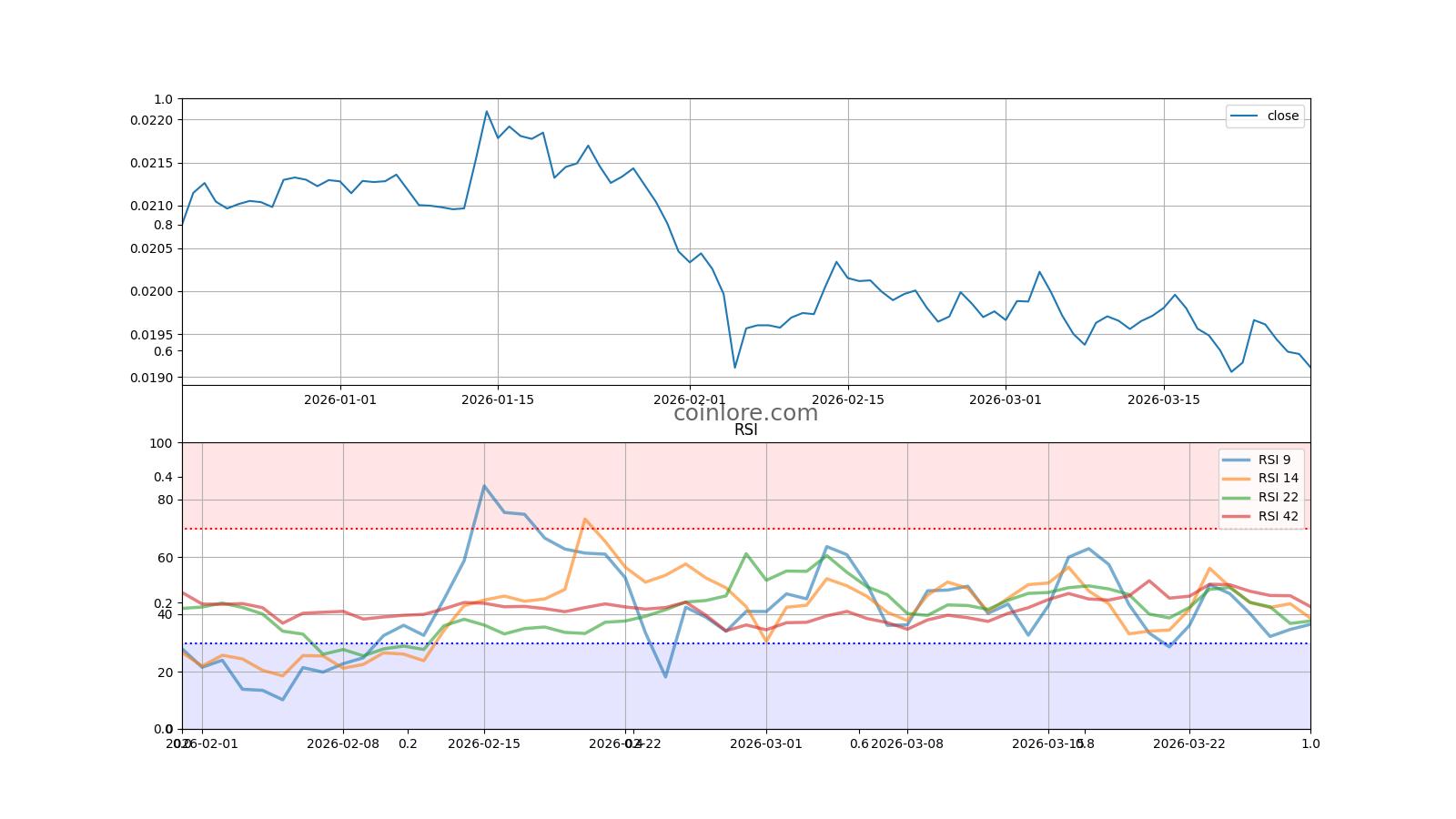 PirateCash RSI indicator