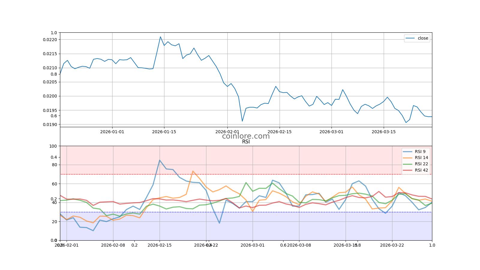 PirateCash RSI indicator