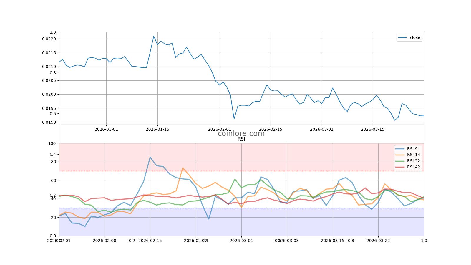 PirateCash RSI indicator