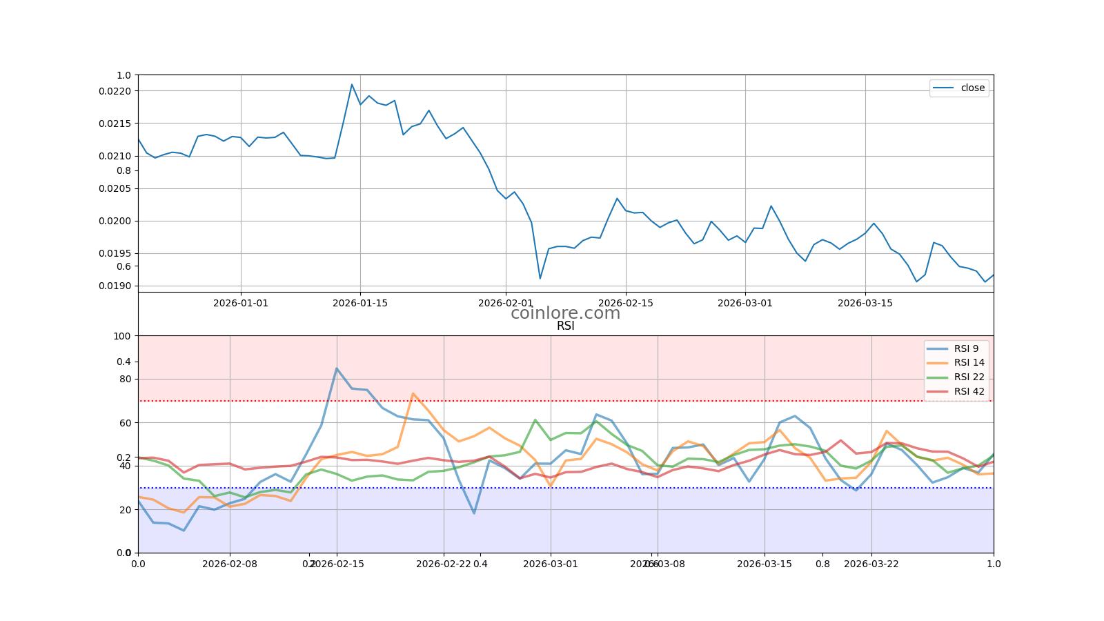 PirateCash RSI indicator