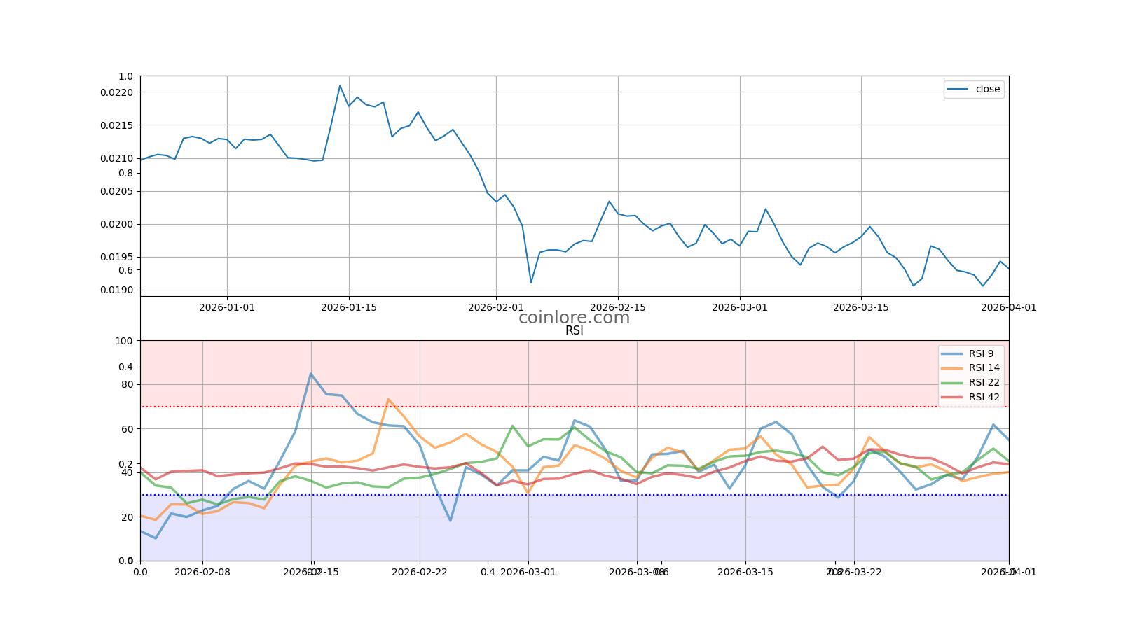 PirateCash RSI indicator
