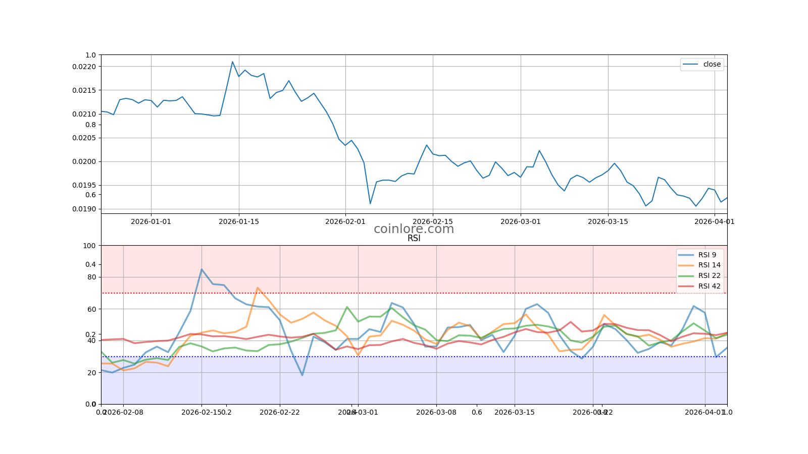 PirateCash RSI indicator