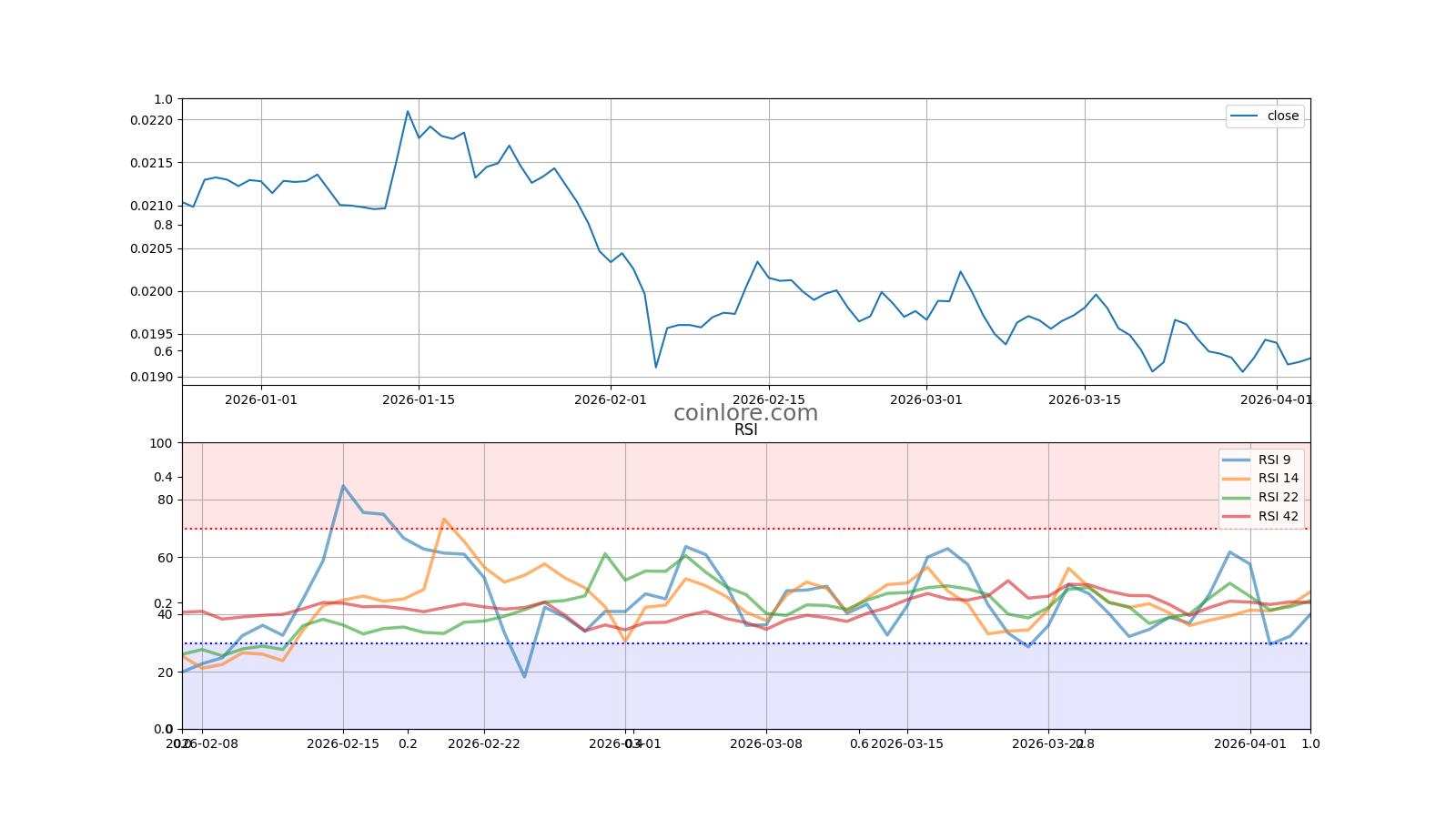 PirateCash RSI indicator