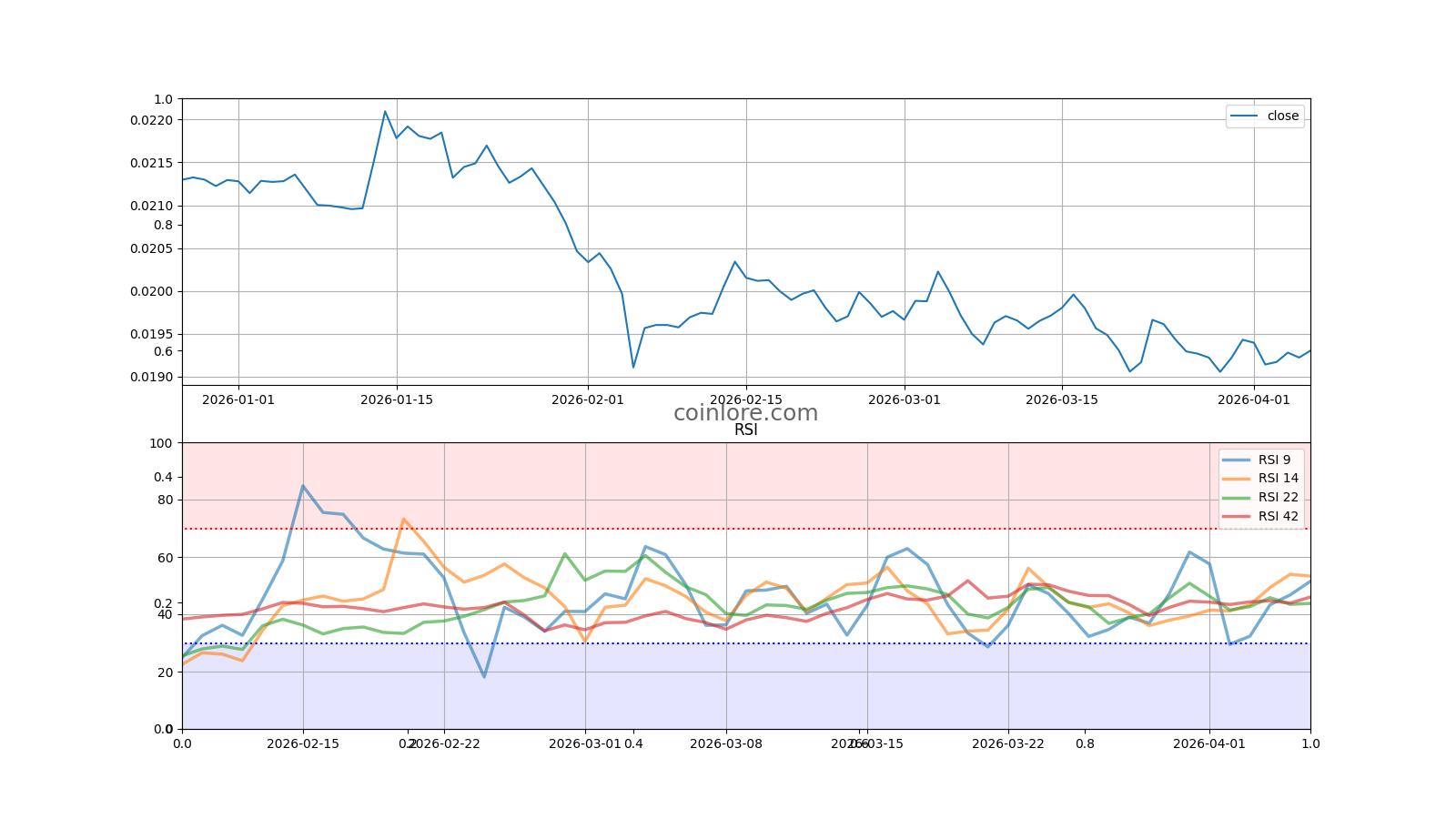 PirateCash RSI indicator