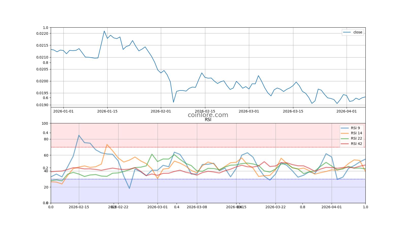 PirateCash RSI indicator