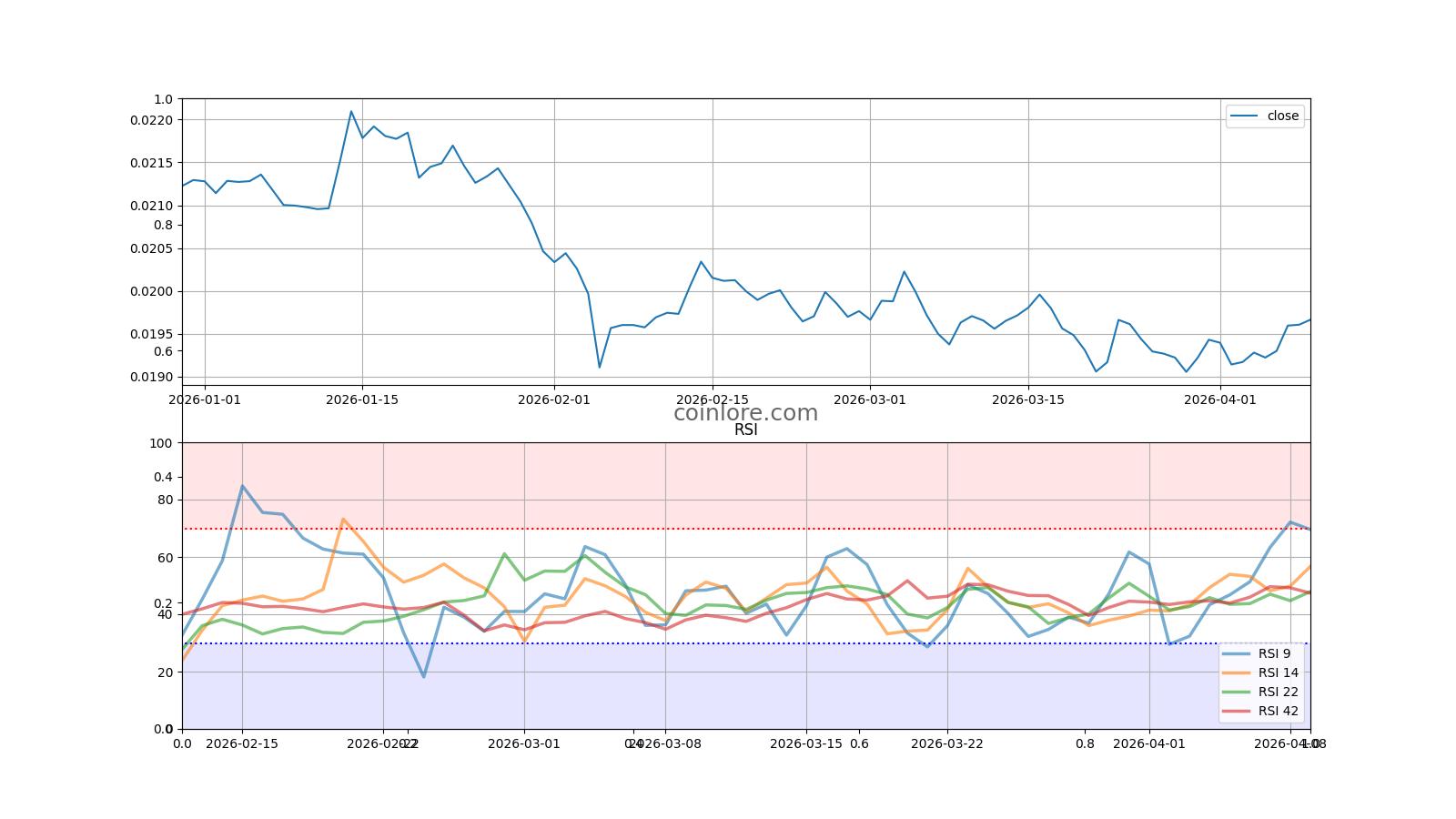 PirateCash RSI indicator