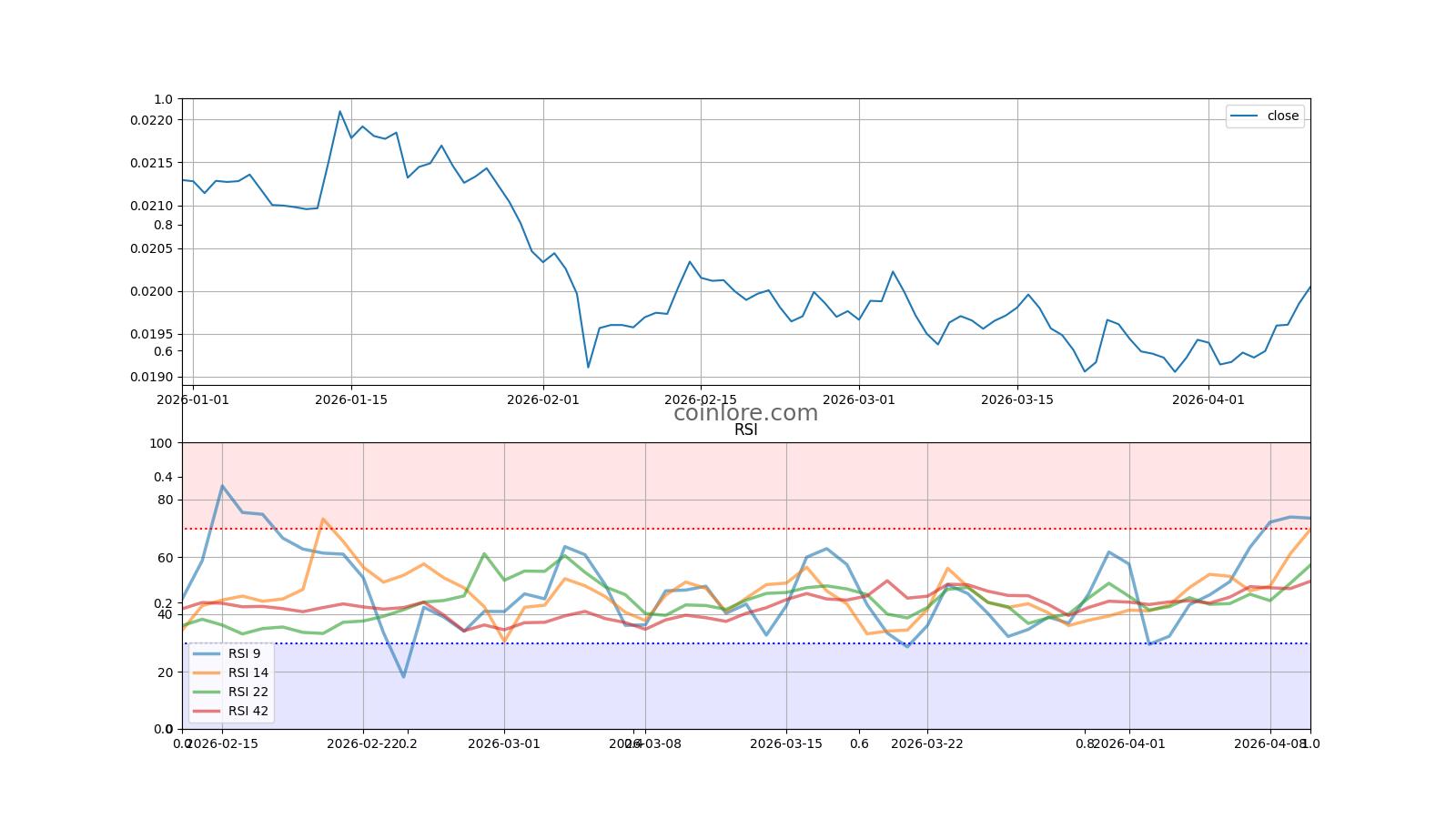 PirateCash RSI indicator
