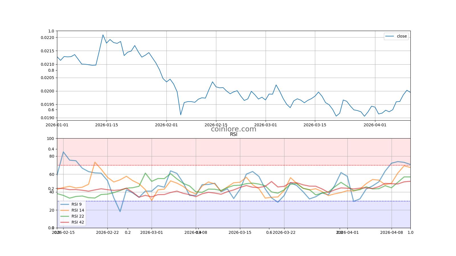 PirateCash RSI indicator
