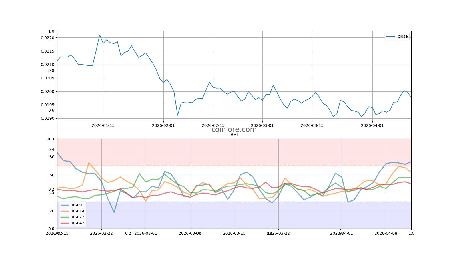 PirateCash RSI indicator