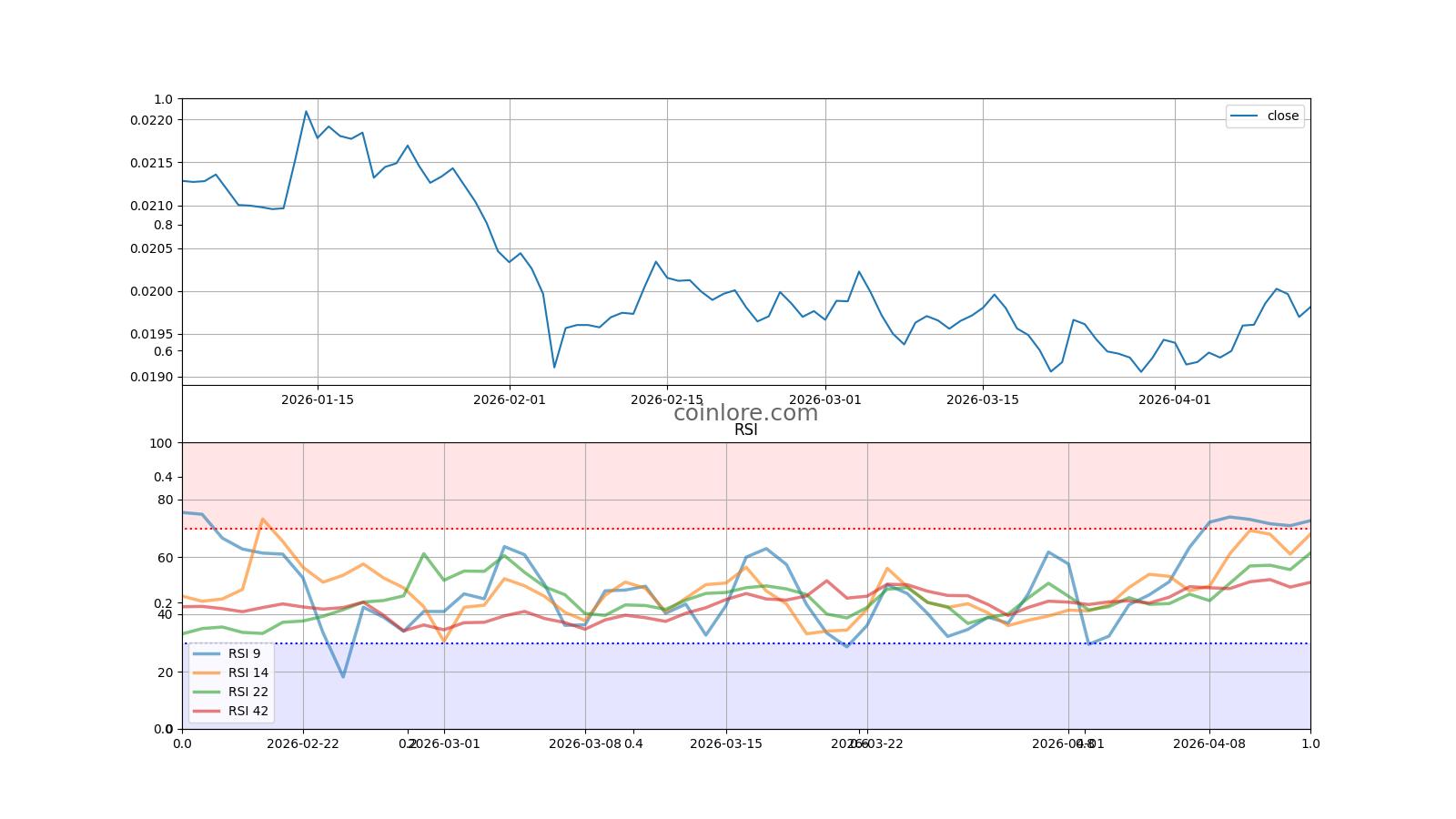 PirateCash RSI indicator