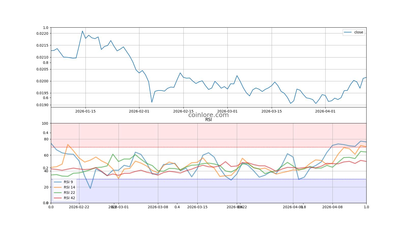 PirateCash RSI indicator