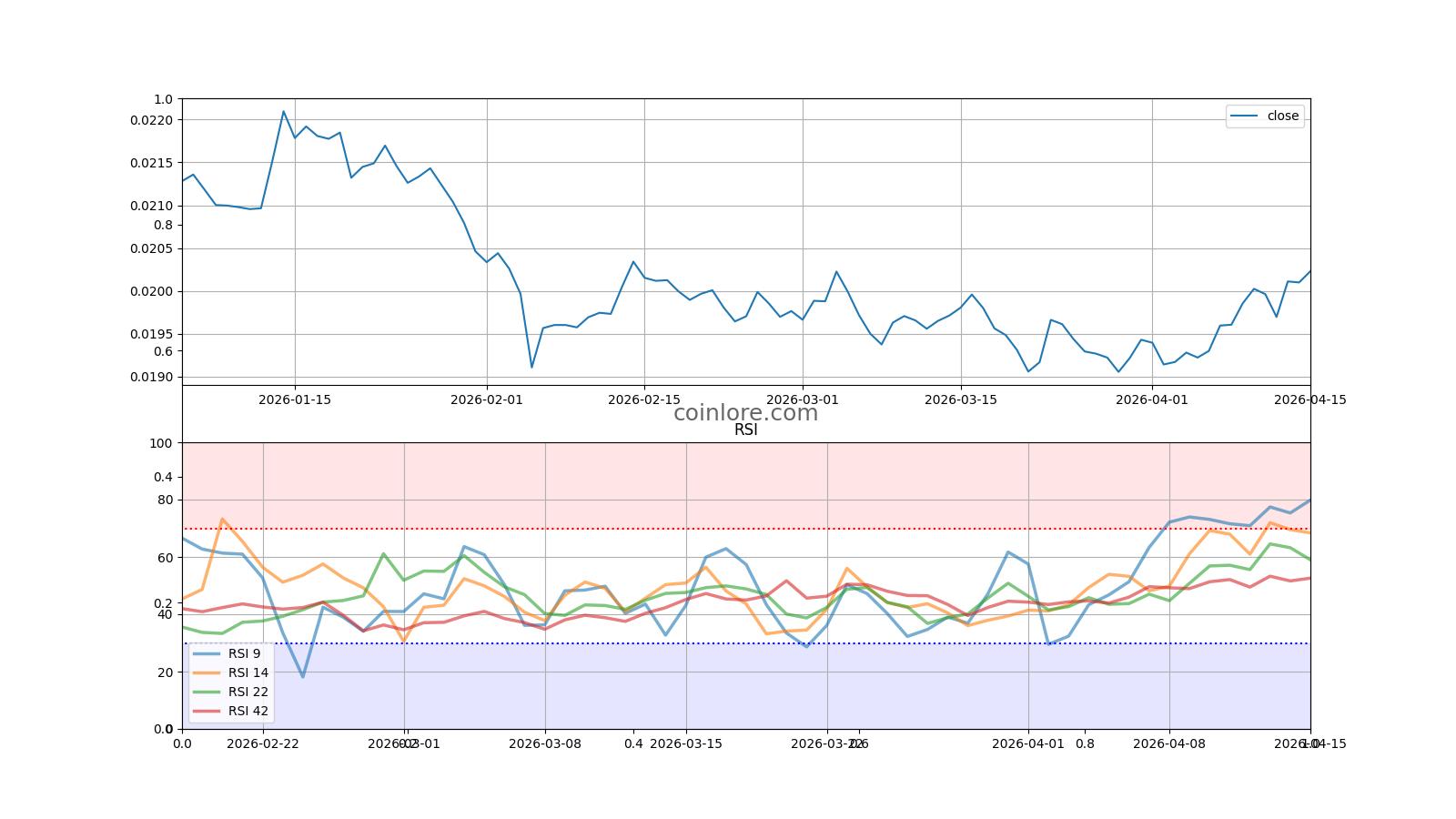 PirateCash RSI indicator