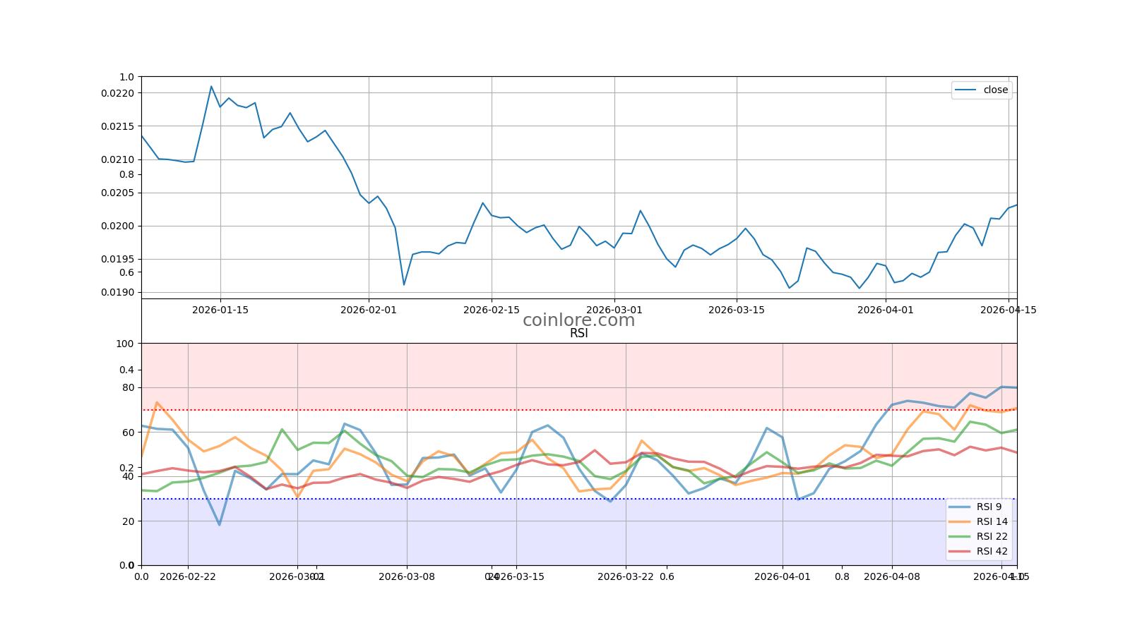 PirateCash RSI indicator