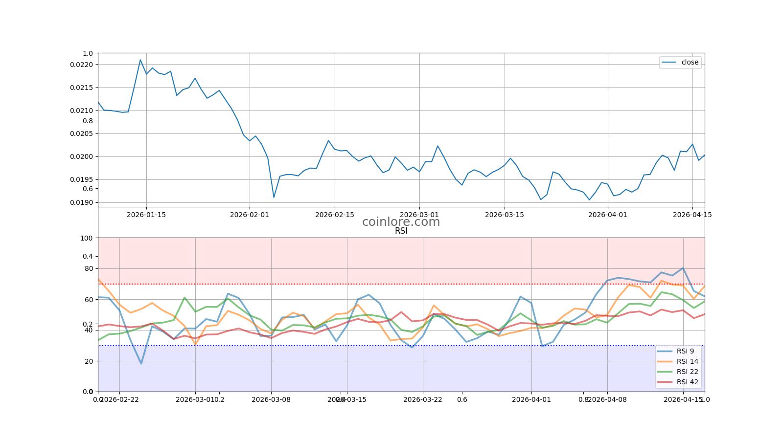 PirateCash RSI indicator