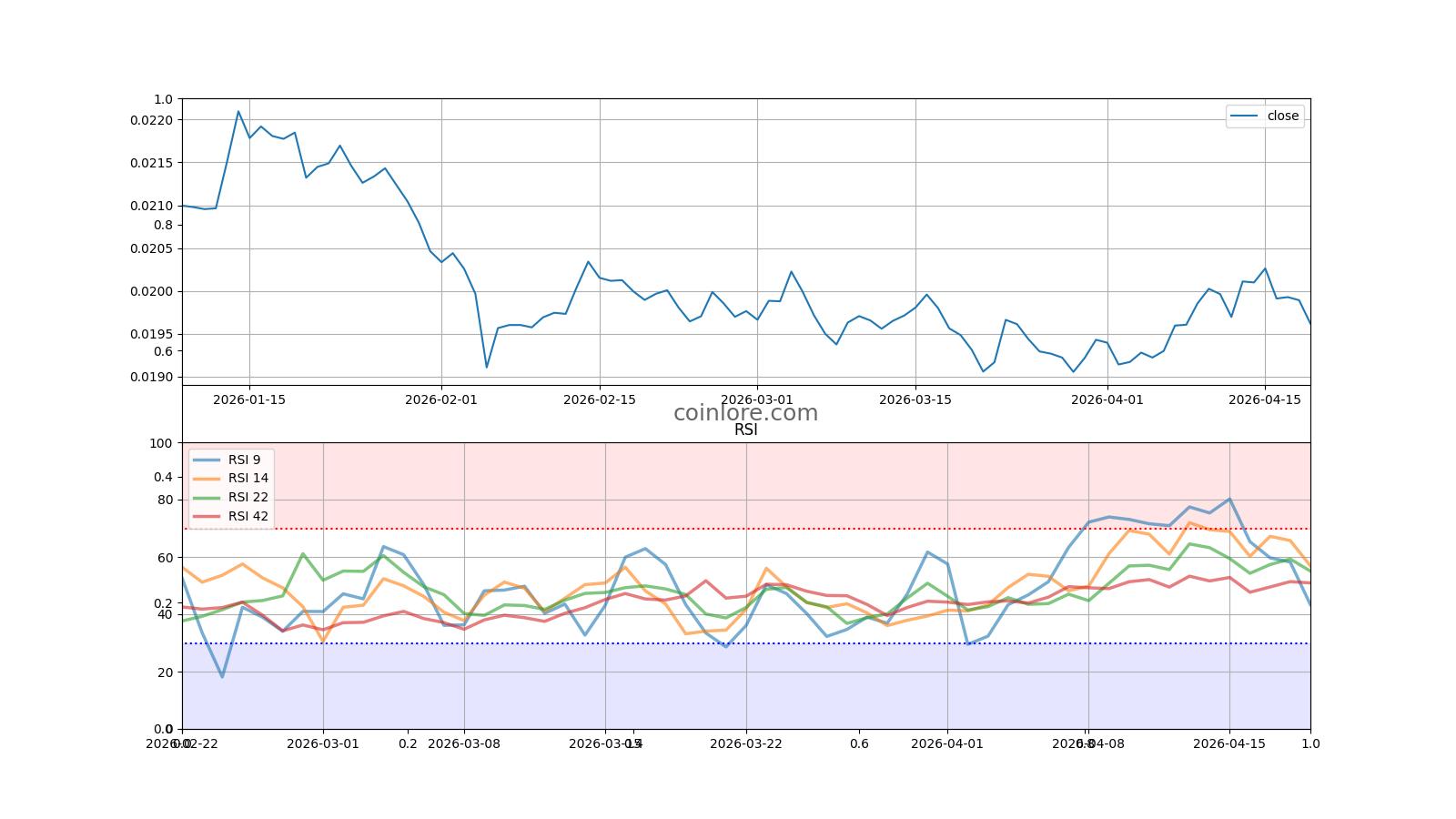 PirateCash RSI indicator