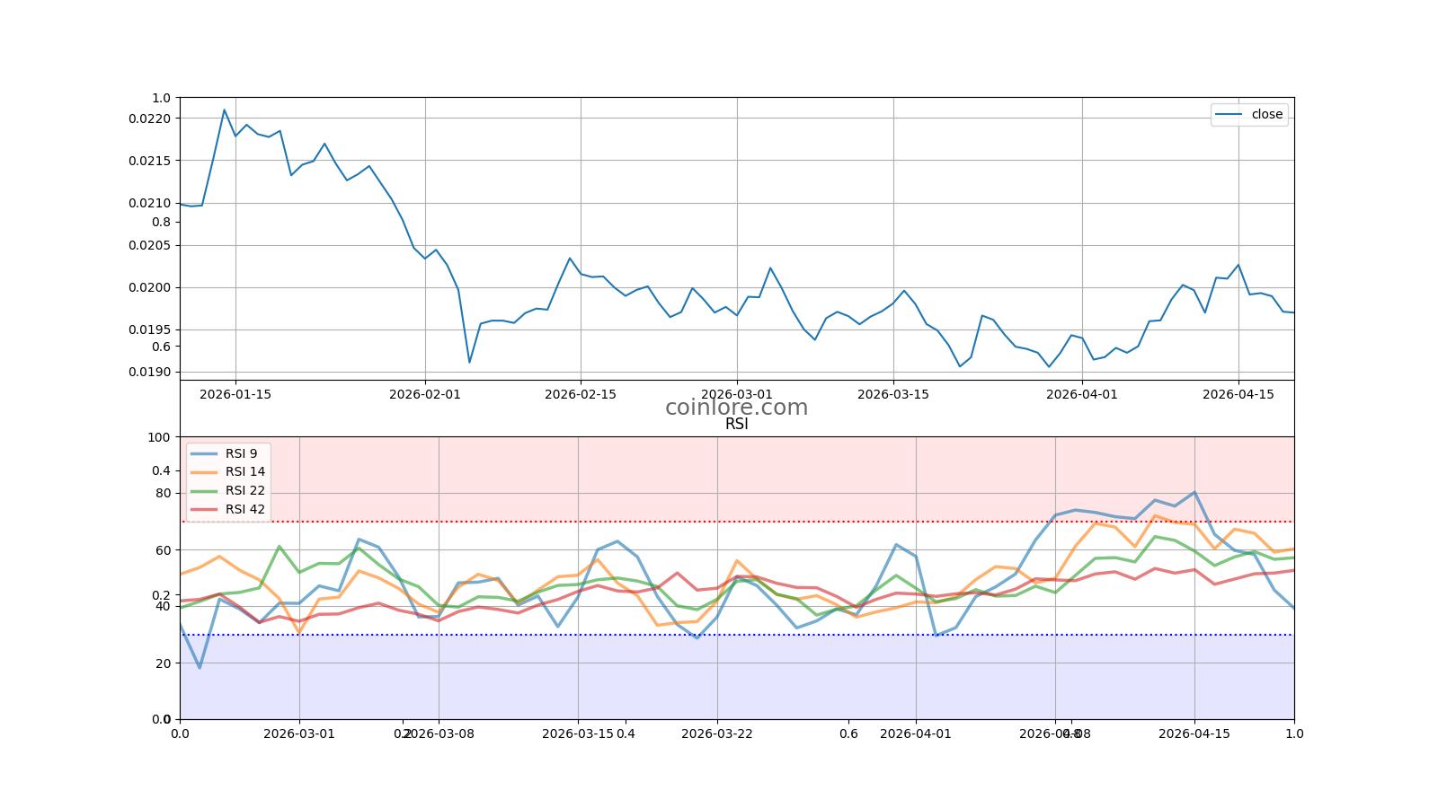 PirateCash RSI indicator