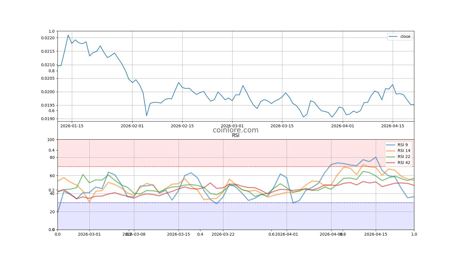 PirateCash RSI indicator