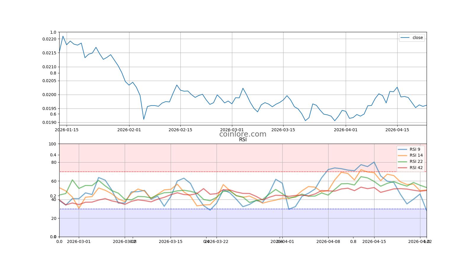 PirateCash RSI indicator