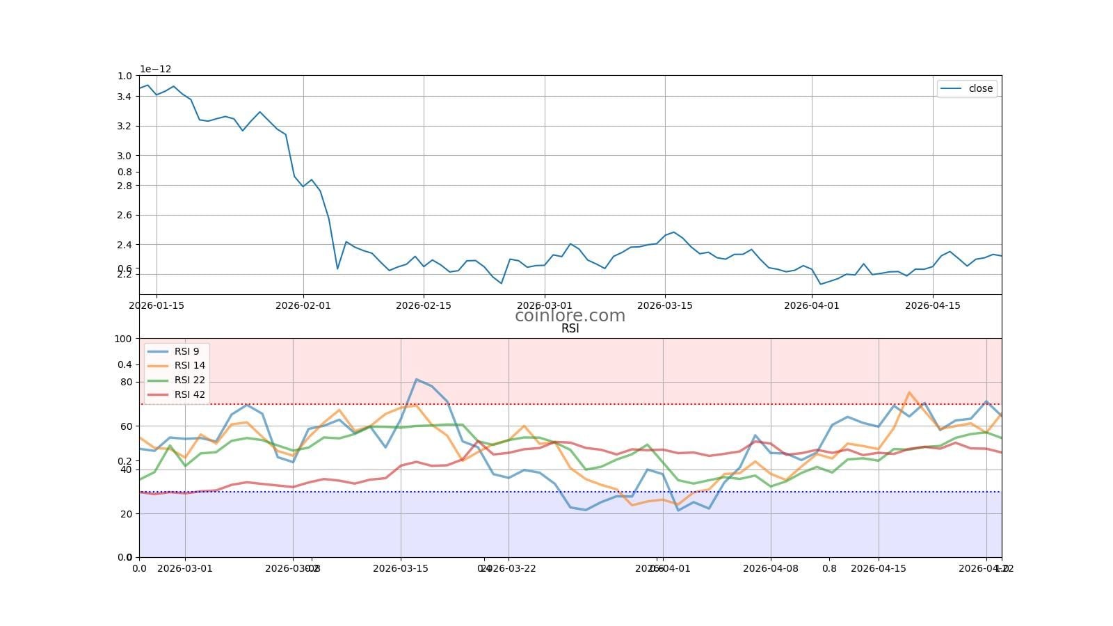 PirateCoin RSI indicator