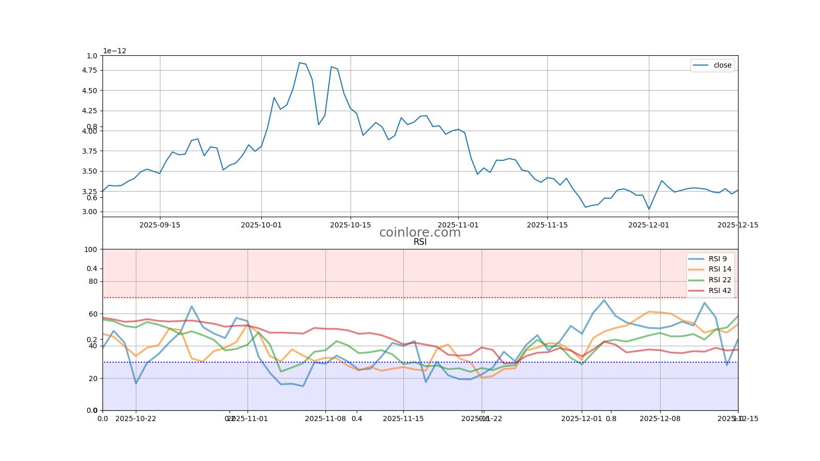 PirateCoin RSI indicator