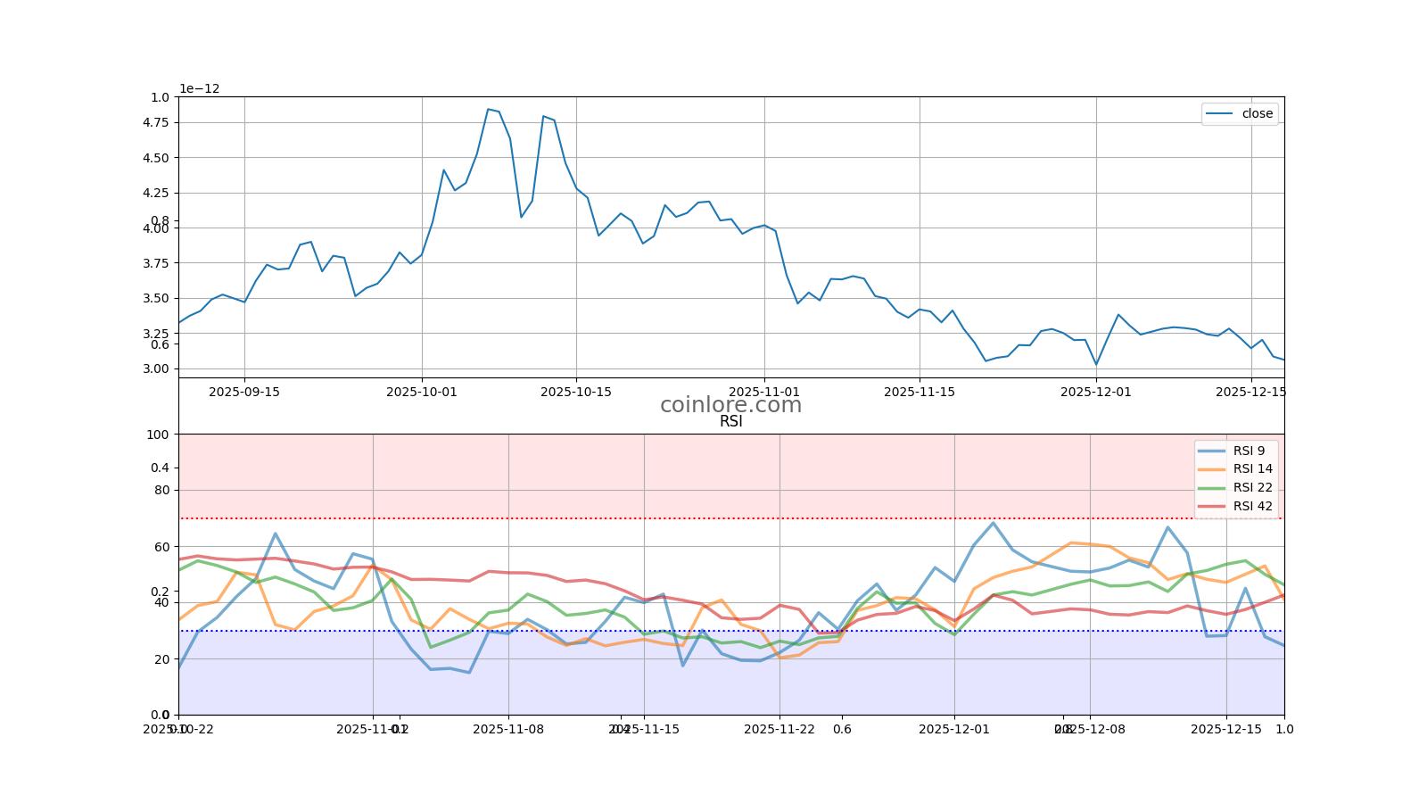 PirateCoin RSI indicator