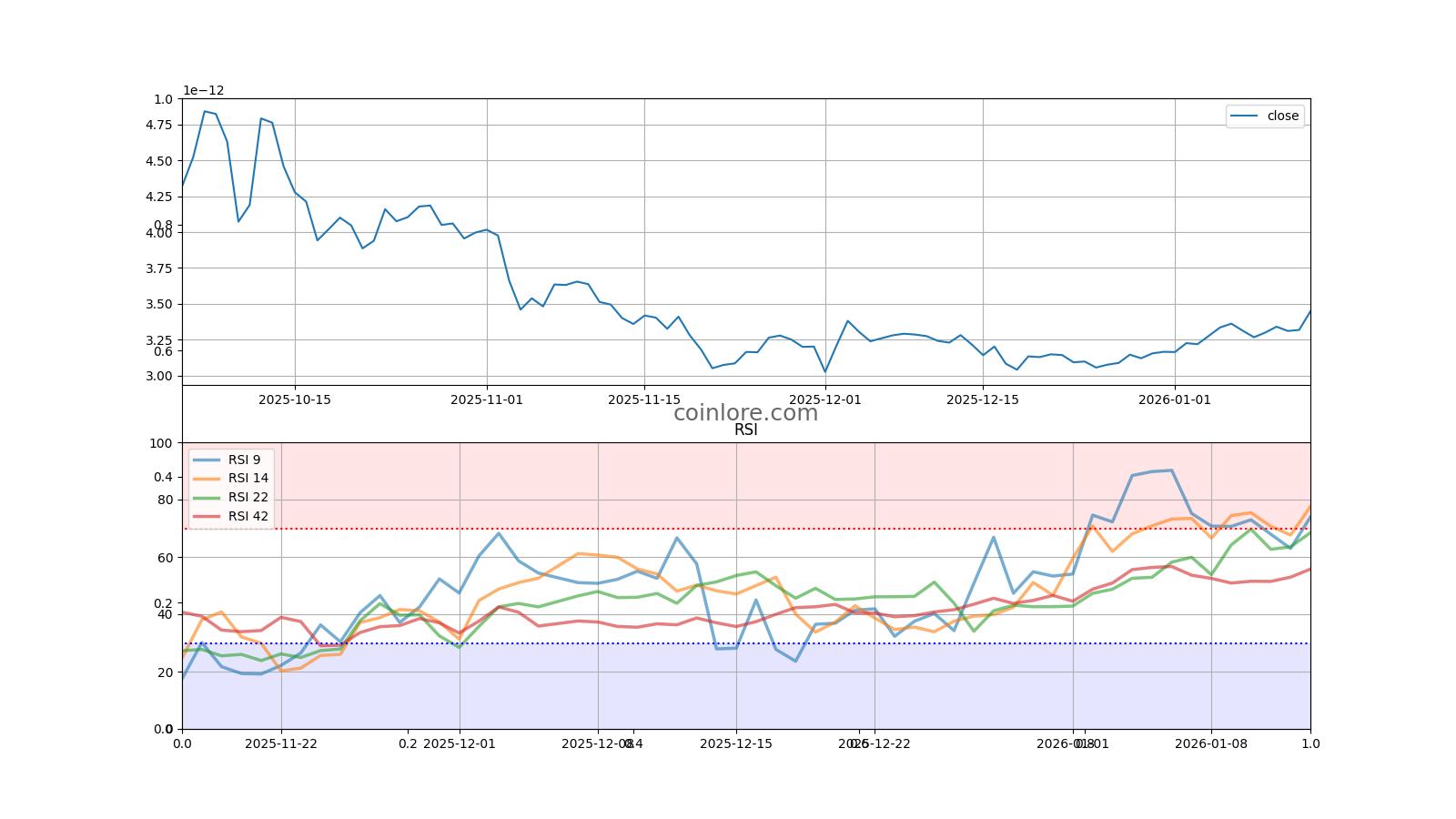 PirateCoin RSI indicator