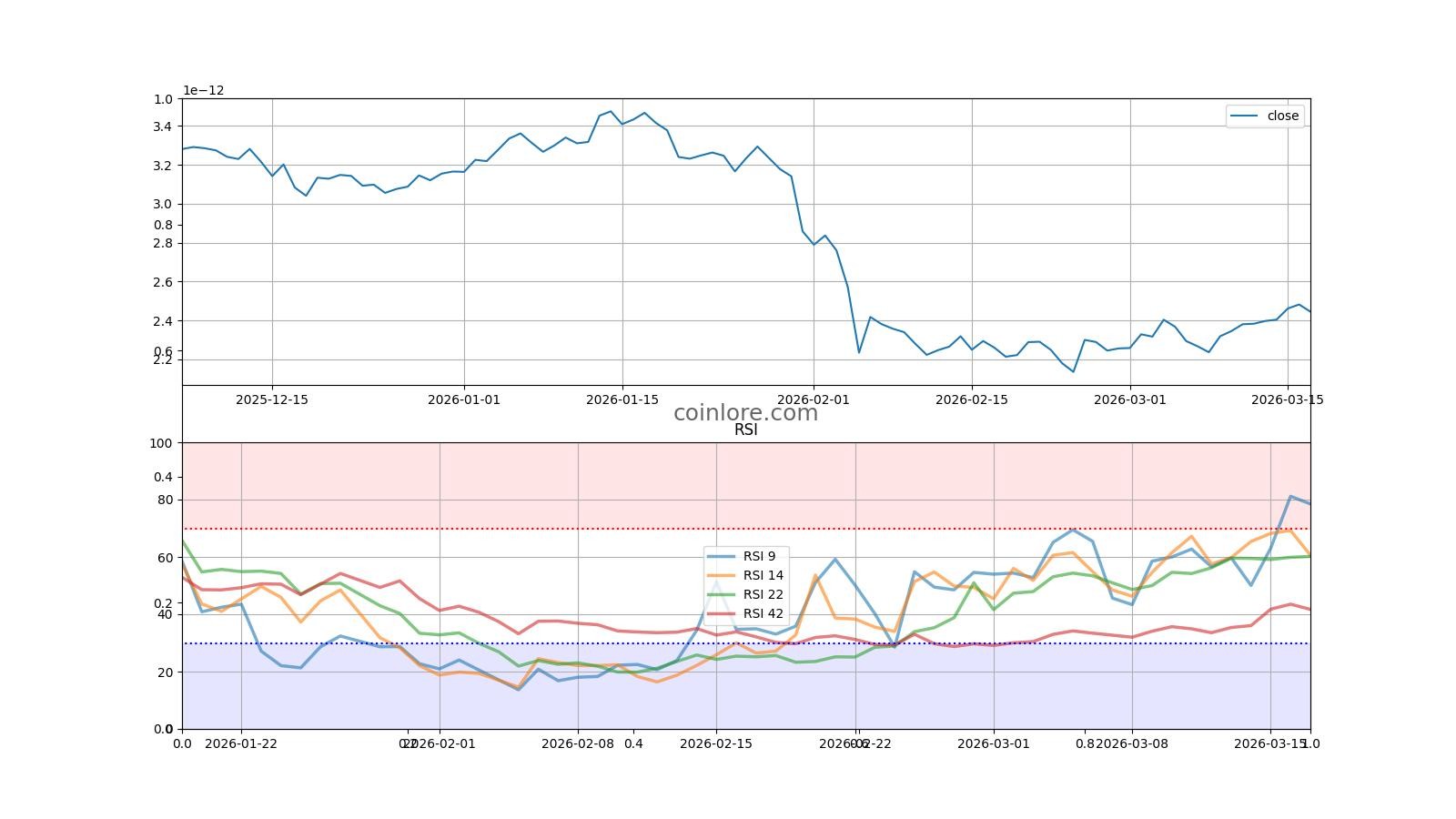 PirateCoin RSI indicator