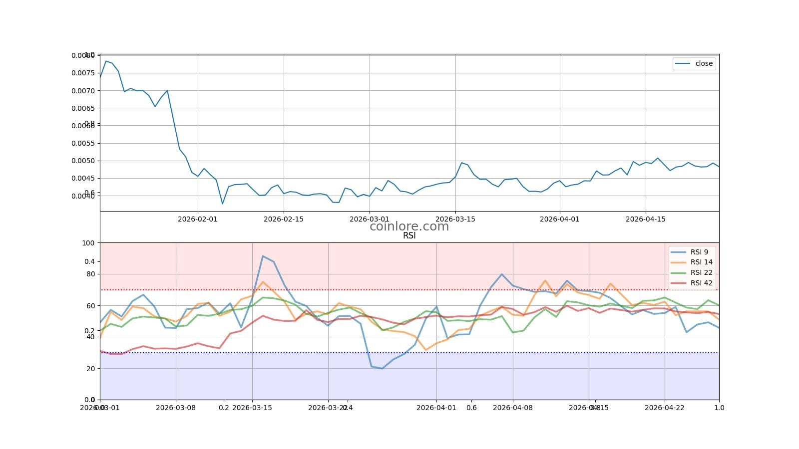 PIRB RSI indicator