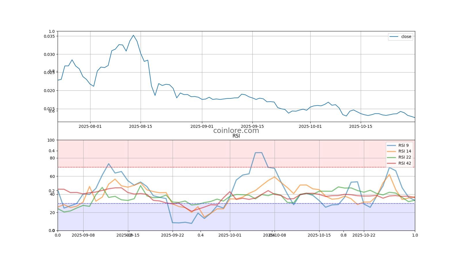 PIRB RSI indicator