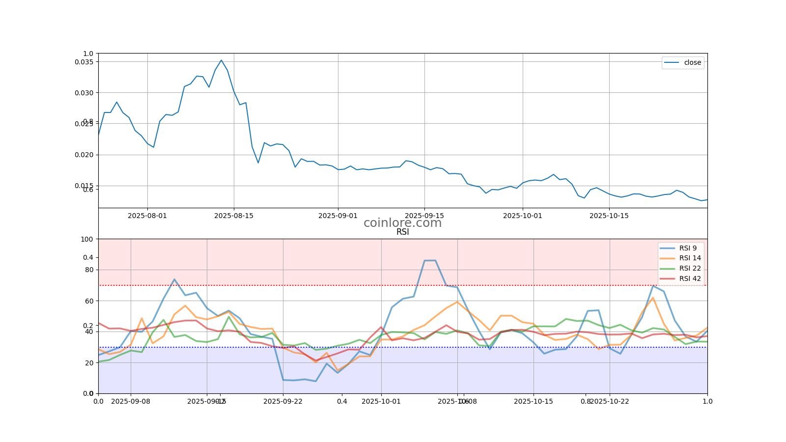 PIRB RSI indicator