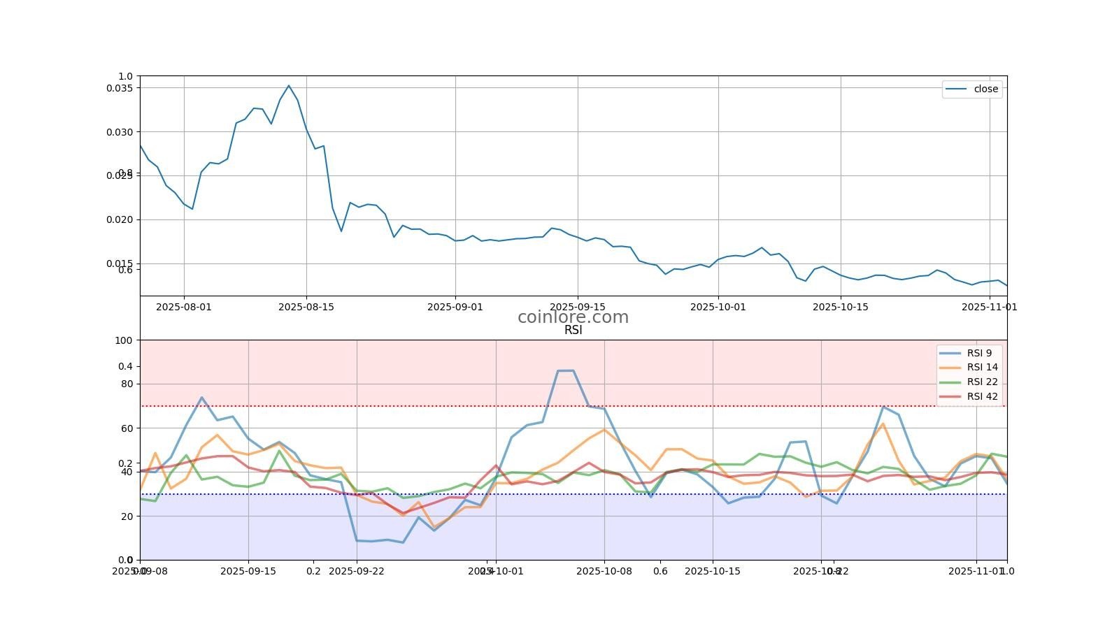 PIRB RSI indicator